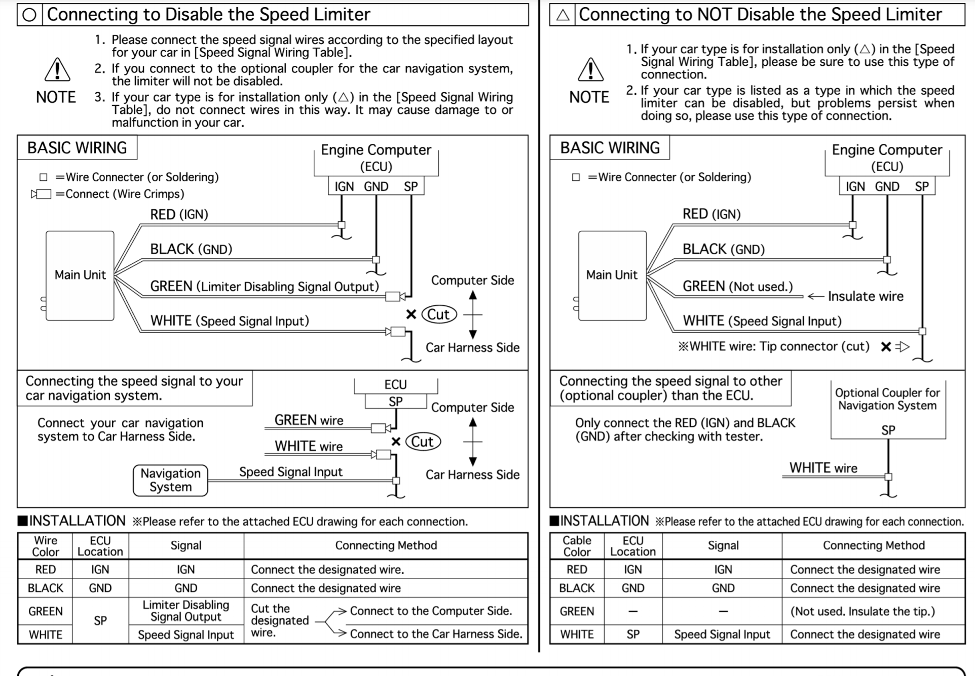 Pivot Speed Meter Reference - F31club.com
